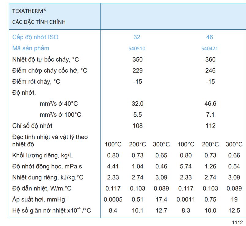 Dầu truyền nhiệt Caltex Texatherm 32/46 - Công ty cổ phần đầu tư GLC