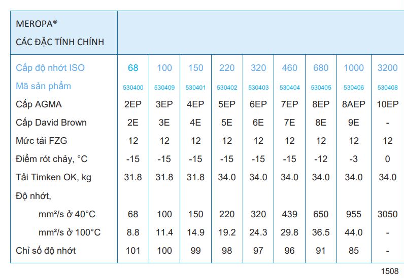 Dầu bánh răng Caltex Meropa XL 220, 320, 460 - Công ty cổ phần đầu tư GLC