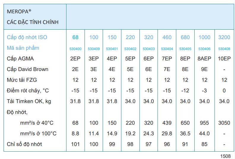 Dầu bánh răng công nghiệp Caltex Meropa 68/150/220/320/460/680 - Công ...