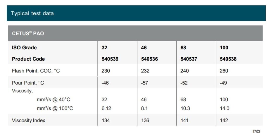 Dầu máy nén khí Caltex Cetus PAO 46, 68 - Công ty cổ phần đầu tư GLC