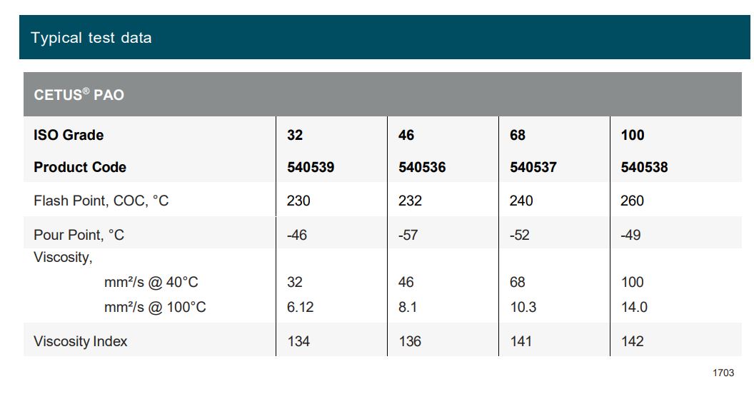 Dầu máy nén khí Caltex Cetus PAO 46, 68 - Công ty cổ phần đầu tư GLC