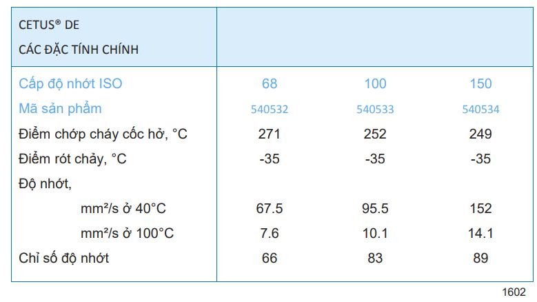 Dầu máy nén khí tổng hợp Caltex Cetus DE - Công ty cổ phần đầu tư GLC