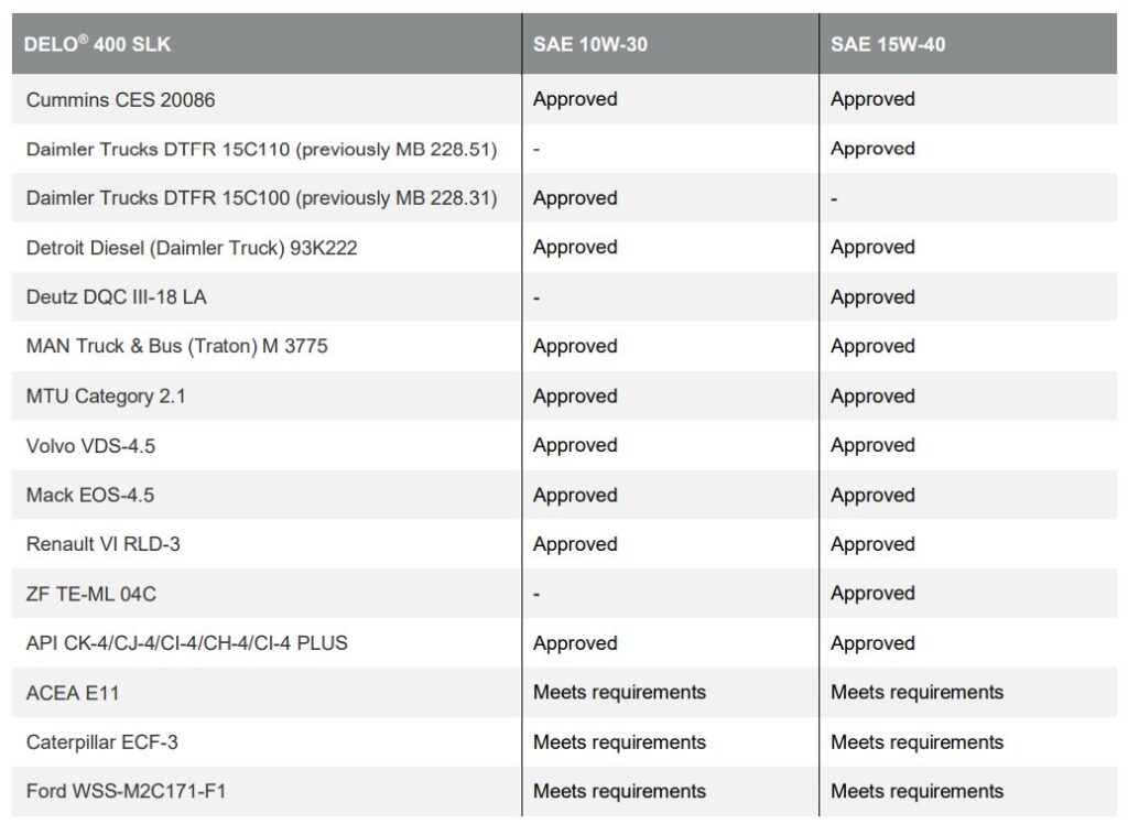 Dầu nhớt động cơ diesel Caltex Delo 400 SLK 15W40 - Công ty cổ phần đầu ...