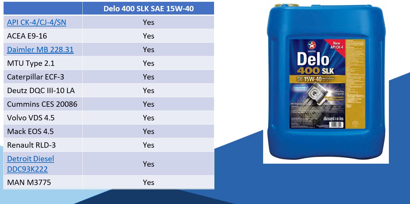 Dầu nhớt động cơ diesel Caltex Delo 400 SLK - Công ty cổ phần đầu tư GLC