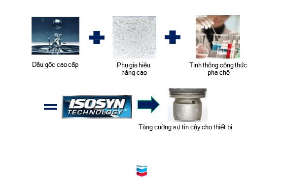 Dầu nhớt động cơ diesel Caltex Delo công nghệ ISOSYN® - Công ty cổ phần ...