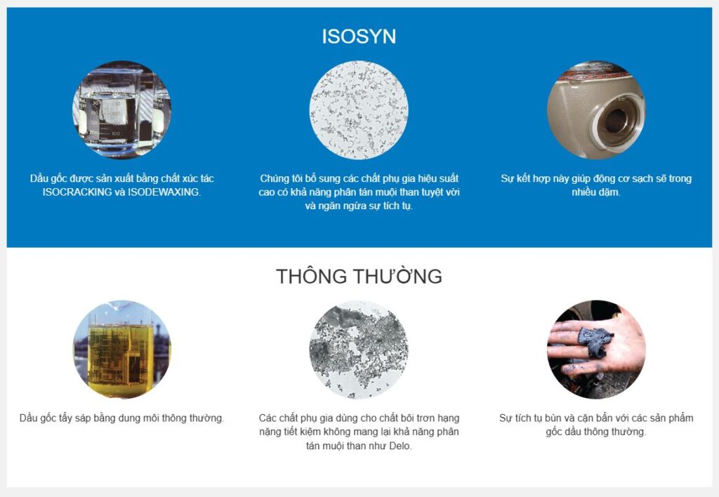 Dầu nhớt động cơ diesel Caltex Delo công nghệ ISOSYN® - Công ty cổ phần ...