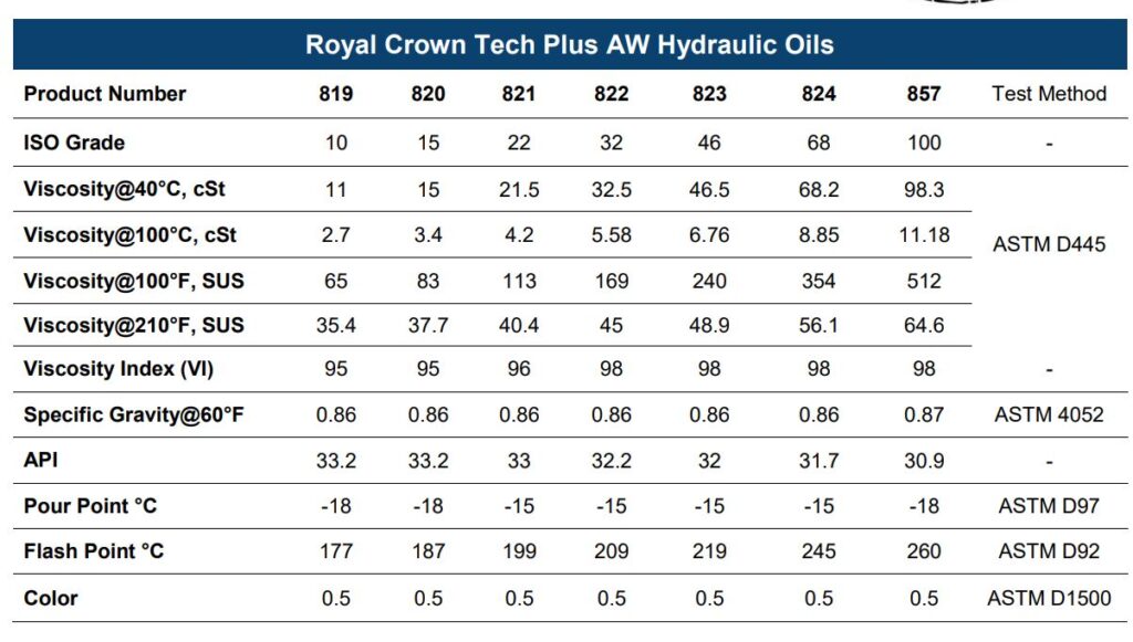 Dầu thủy lực an toàn thực phẩm Royal Crown Tech Plus AW - Công ty cổ ...