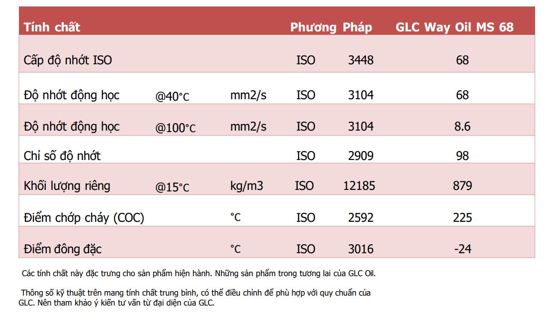 Dầu rãnh trượt GLC Way Oil MS 68 - Công ty cổ phần đầu tư GLC